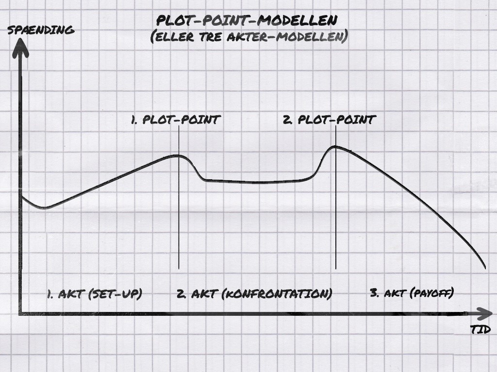 16mm.dk | Mediefag på Morsø Gymnasium